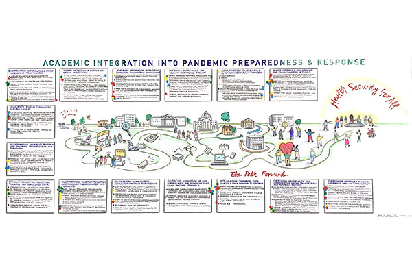 Institute for Pandemic Intelligence - UC Davis Grand Challenges
