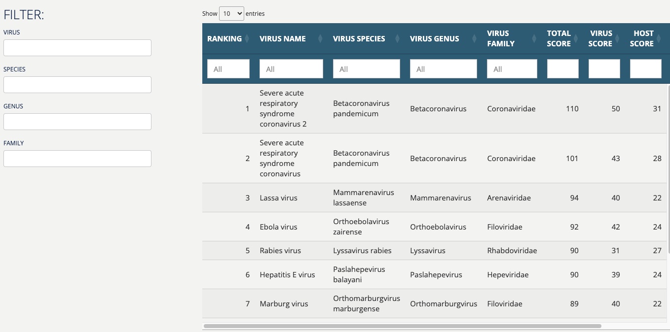 CEPI Virus Intelligence & Strategic Threat Assessment (VISTA) Project - UC Davis Grand Challenges